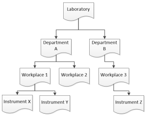 Introduction – LABDESK LIMS